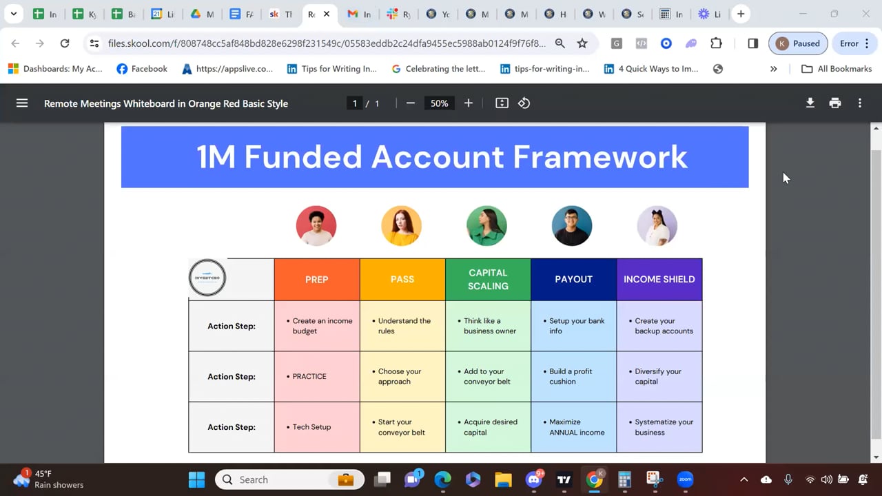 The 1M Funded Account Framework - BONUS: 1M Funded Account Framework ...