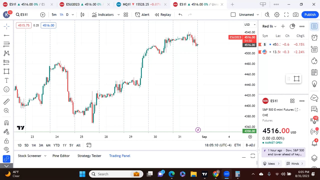 Extra charting features to make your life easier - Step 1: Tools Of The ...