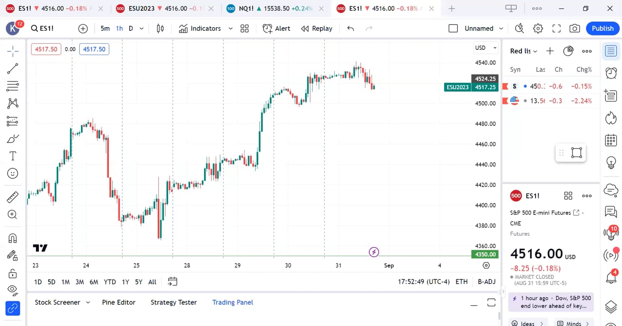 Basic charting features you need - Step 1: Tools Of The Trade ...
