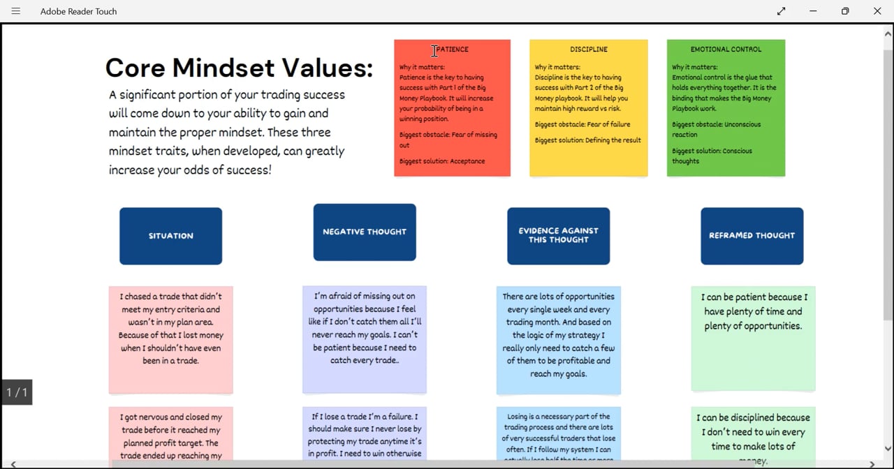 Core value: Patience - Step 5: Mindset Of A Trading CEO · InvestCEO ...