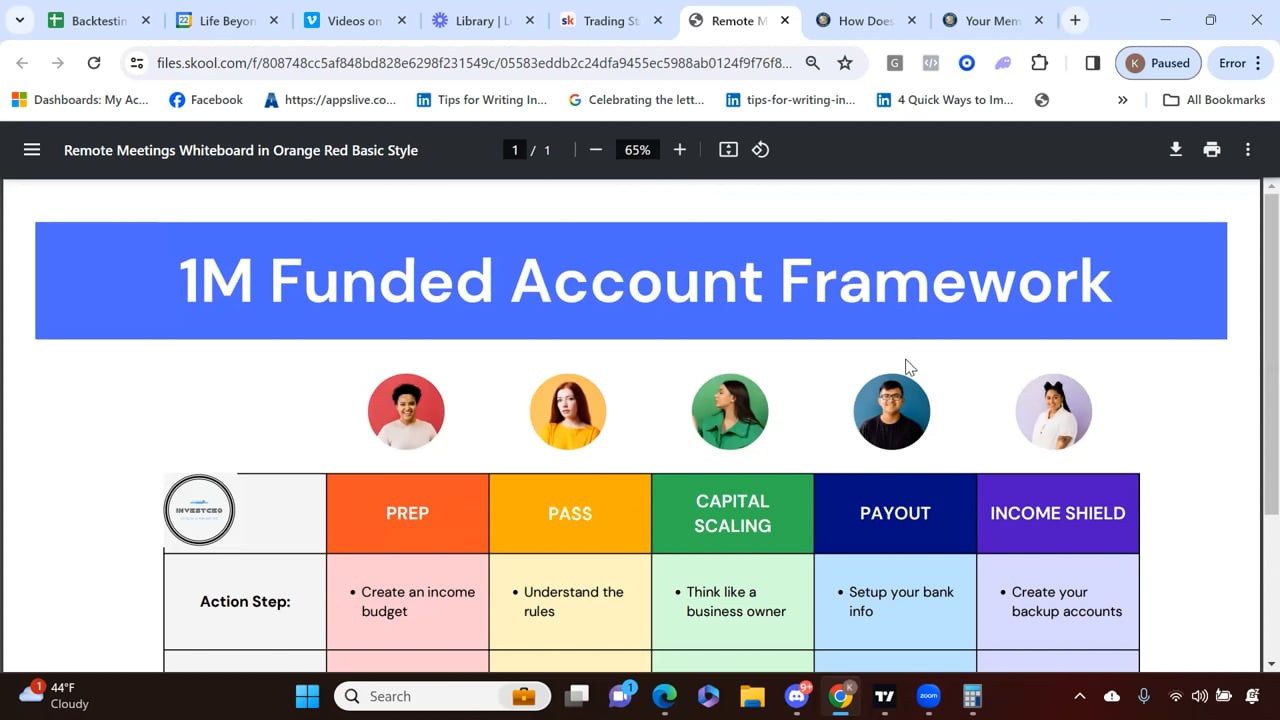 Trading Strategy - BONUS: 1M Funded Account Framework · InvestCEO with ...