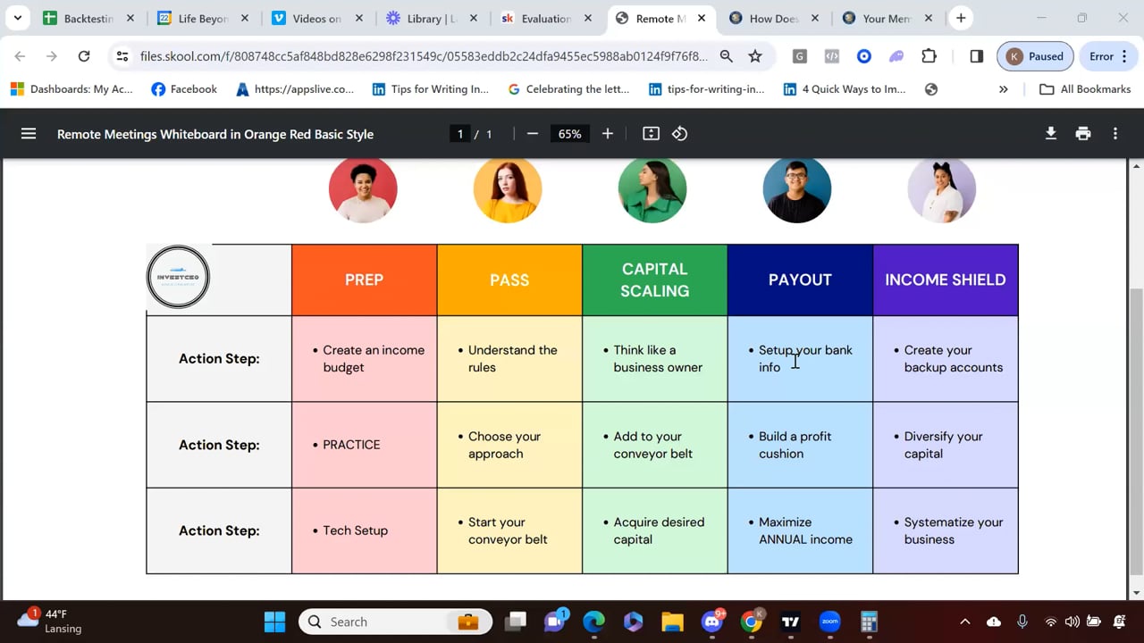 Evaluation Account Rules - BONUS: 1M Funded Account Framework ...