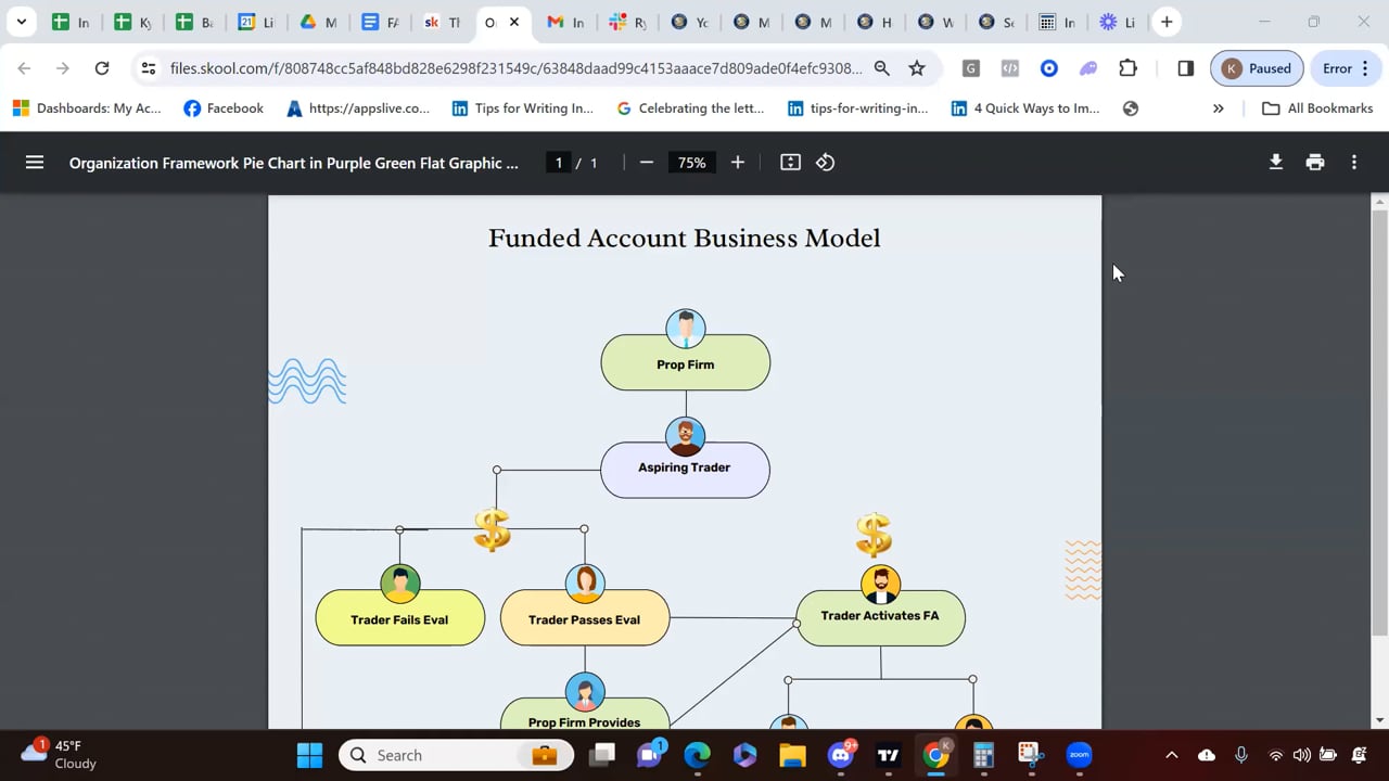 The Funded Account Business Model - BONUS: 1M Funded Account Framework ...