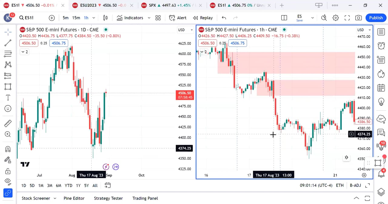 Creating a Daily Trade Plan - Step 3: Big Money Playbook - Part 1 ...