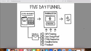 Simple Email Funnel · Accelerator University