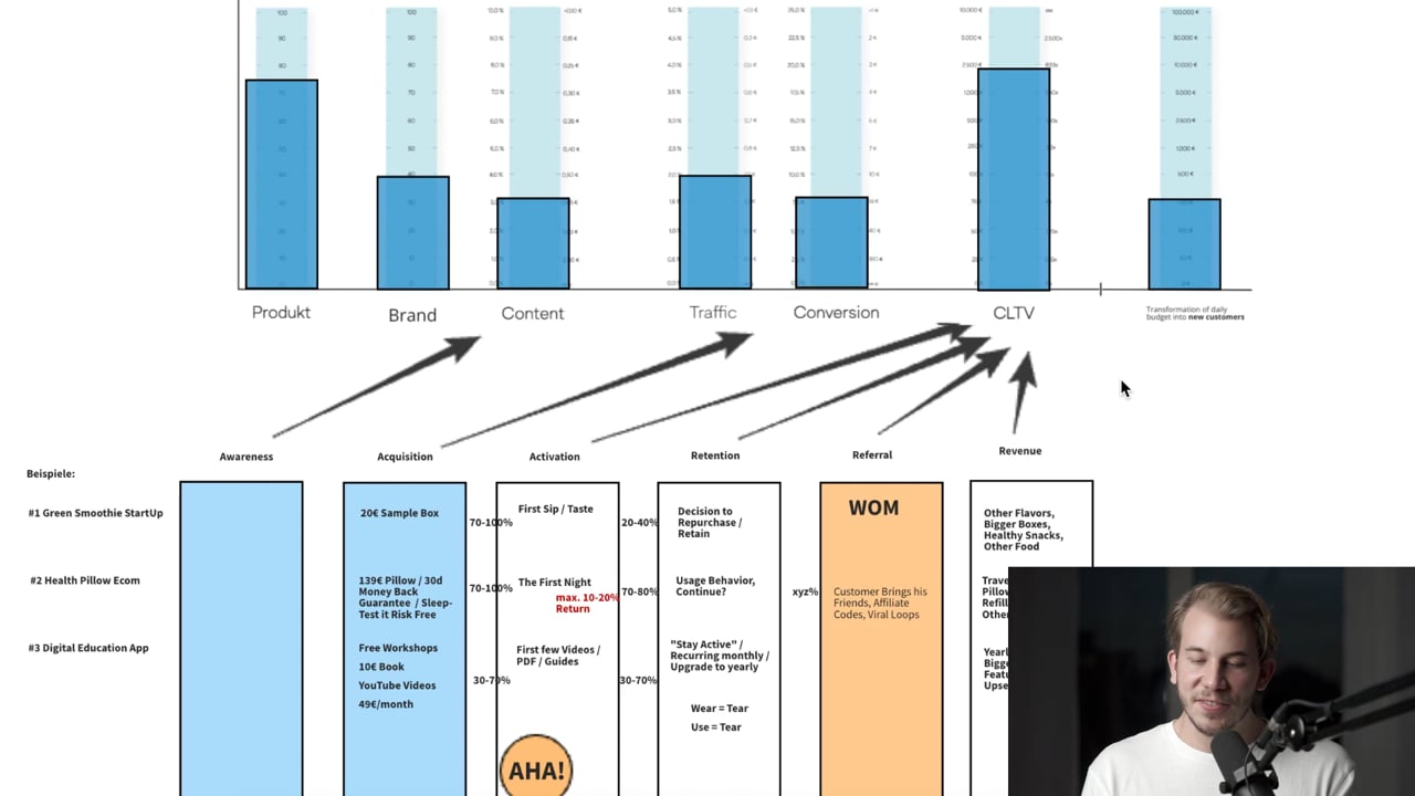Framework meets growth hacking - Growth Hacking · BOTS University