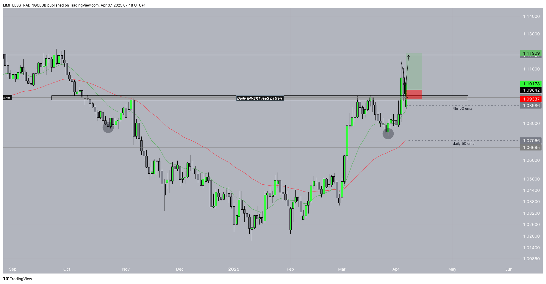 New Week New Opportunities · Limitless Trading Club