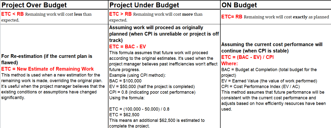 ETC formula · PMP