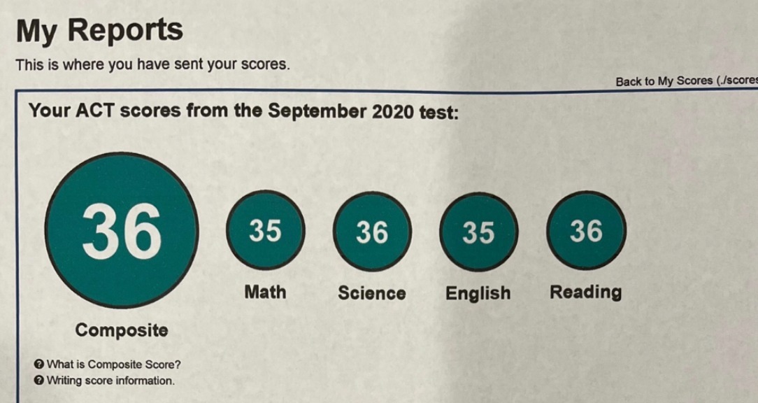 💡 ACT Reading Trick: Why You Should Start with the Line Reference ...