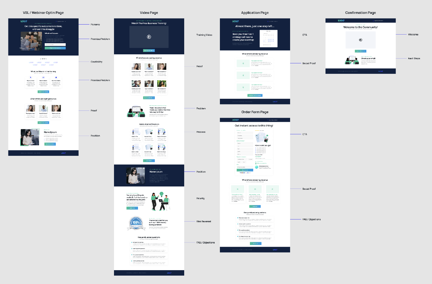 VSL Funnel - Funnel Blueprints · Funnel Quantum