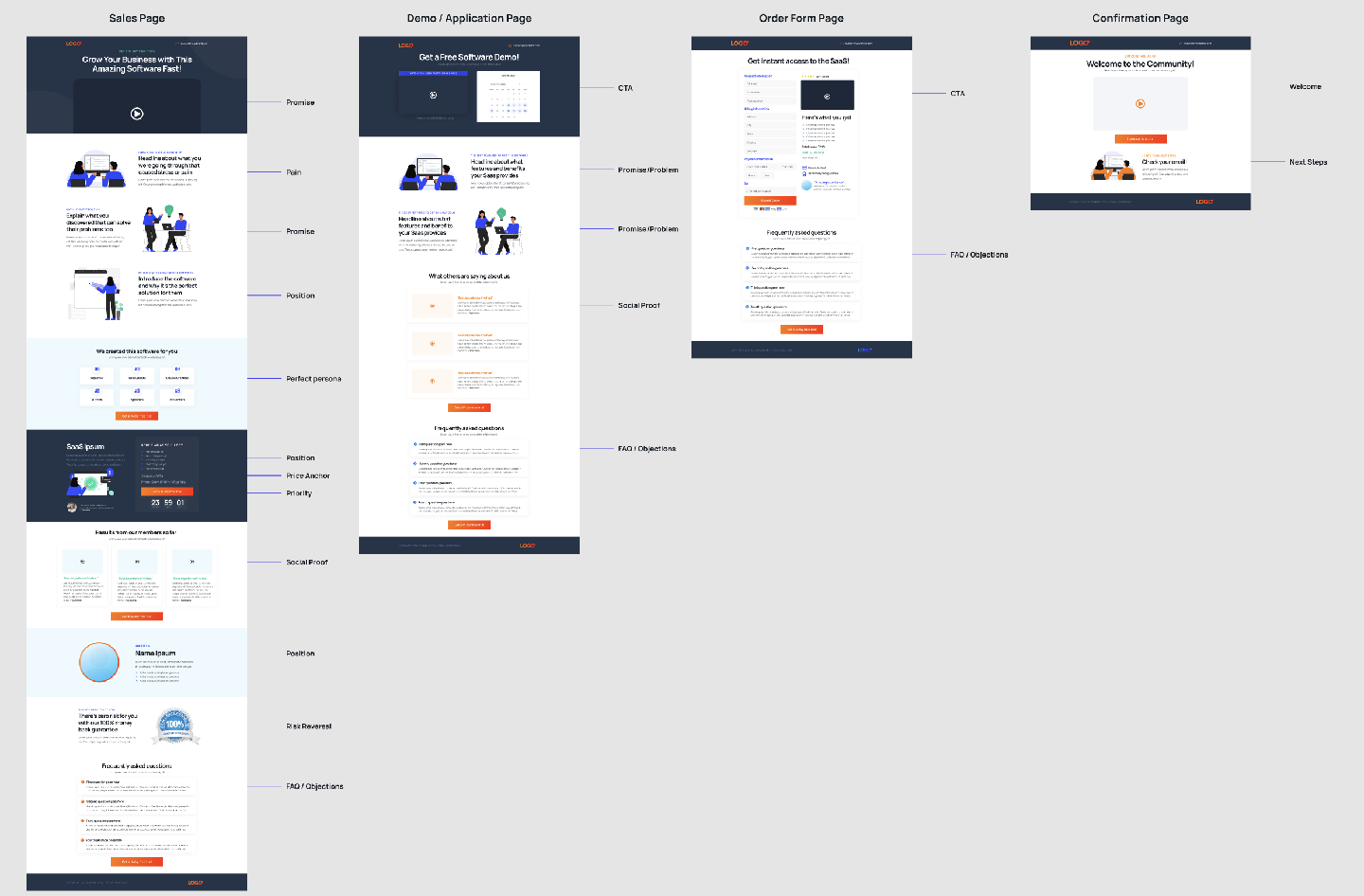 SaaS Funnel - Funnel Blueprints · Funnel Quantum