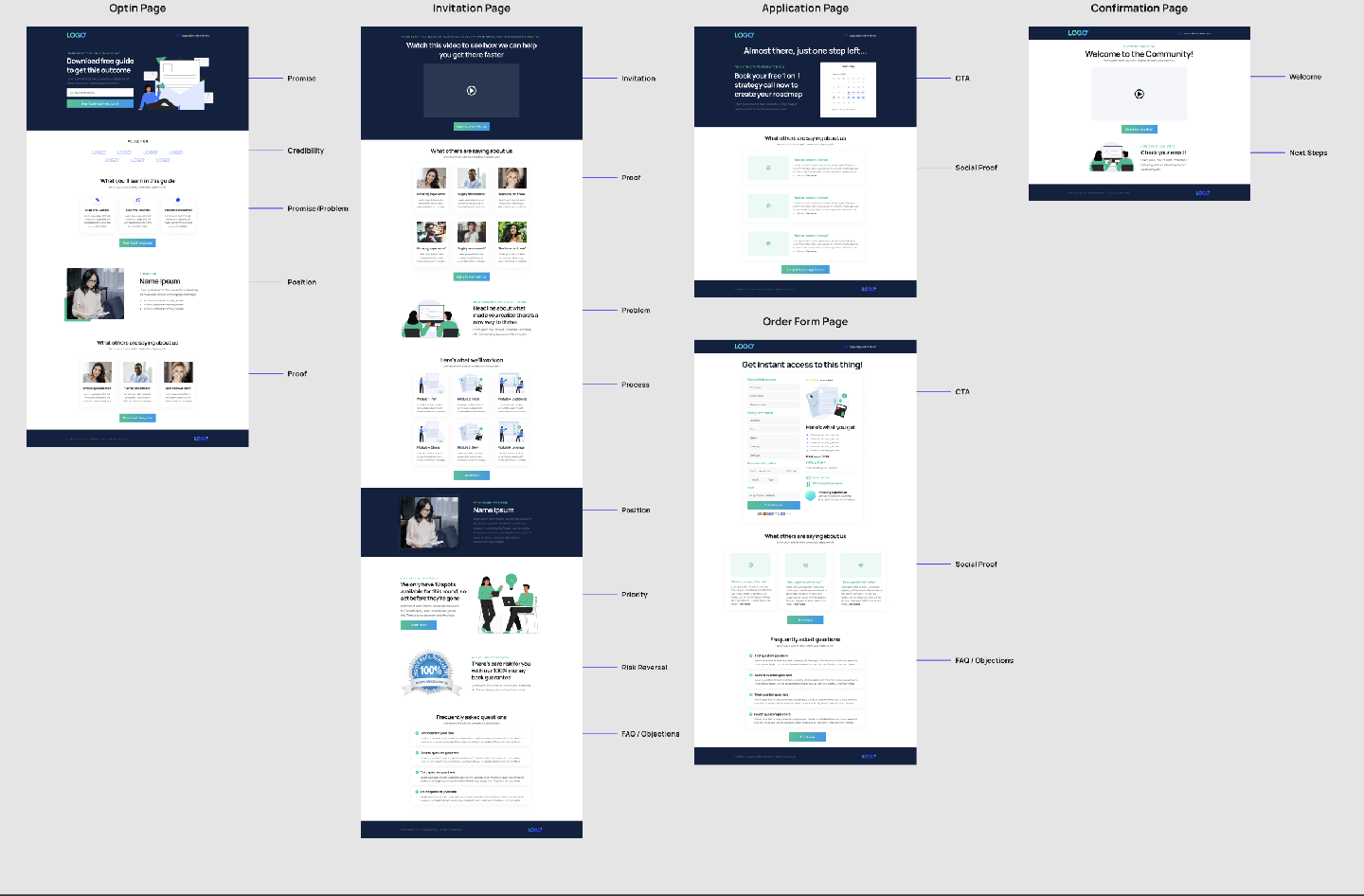 Lead Funnel - Funnel Blueprints · Funnel Quantum