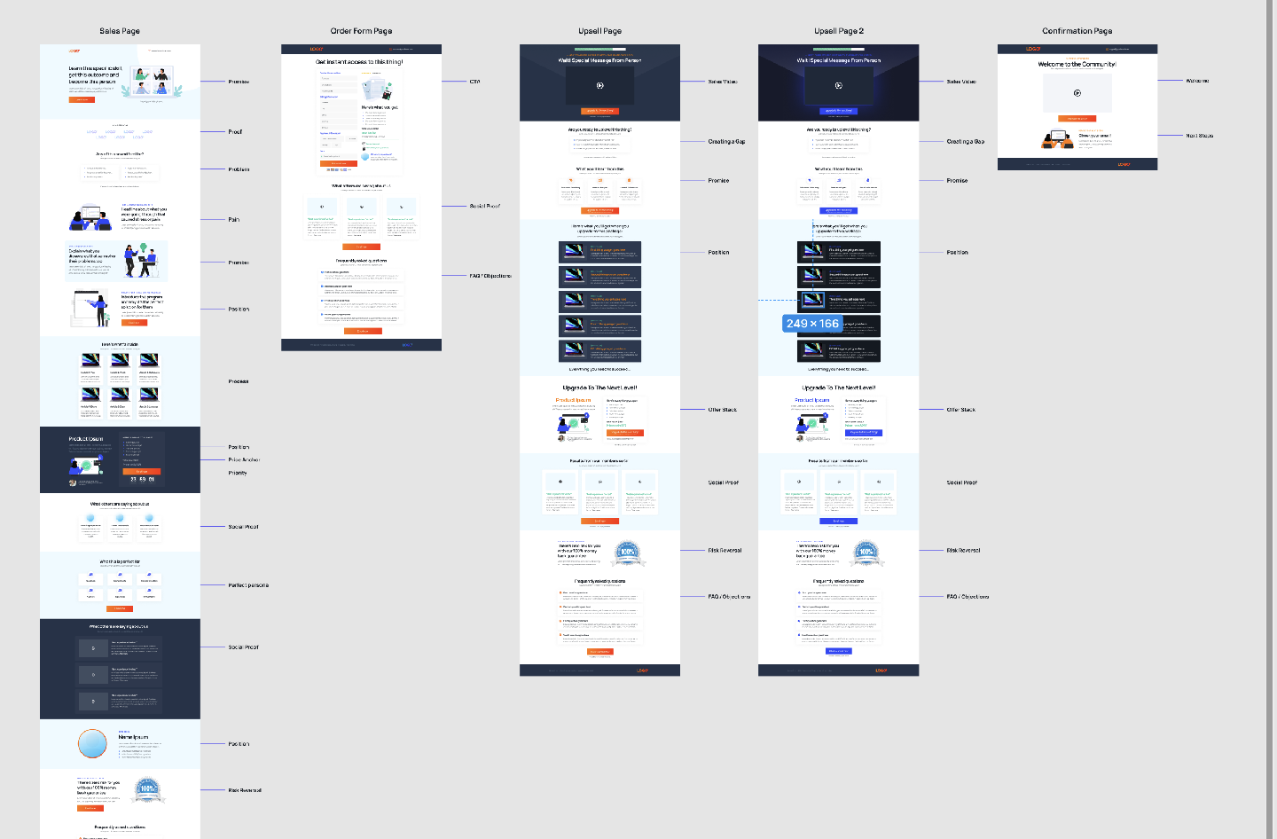 Low Ticket Funnel - Funnel Blueprints · Funnel Quantum
