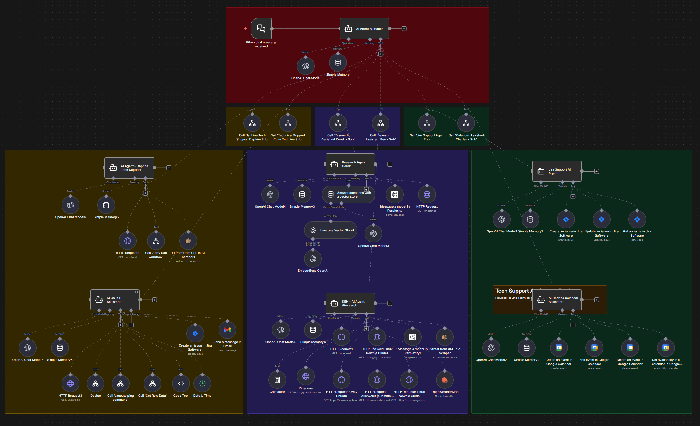 Agentic AI EcoSystem Overview · Home Lab Explorers