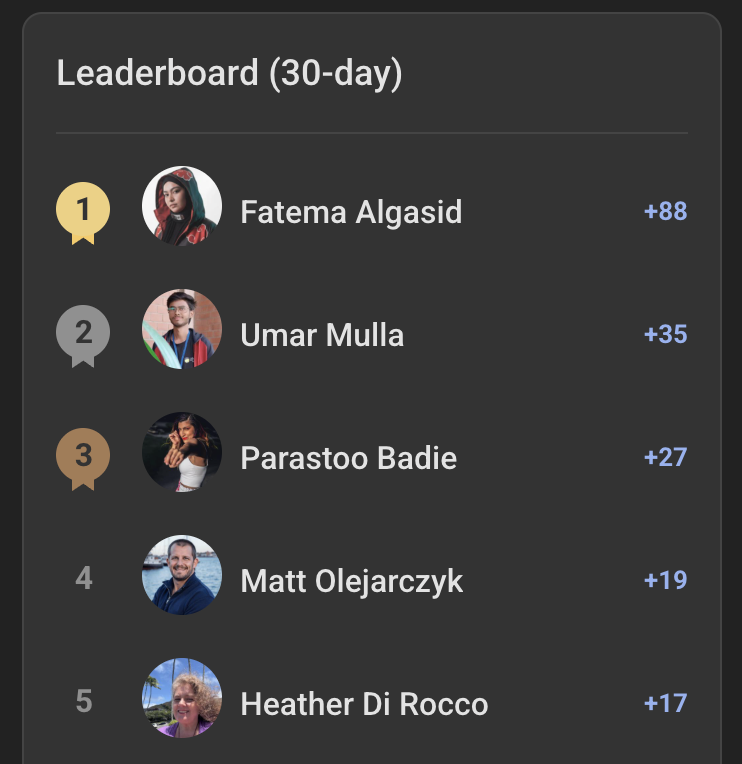 30 day AIC leaderboard winner! September 🏆 · AI Automation Club