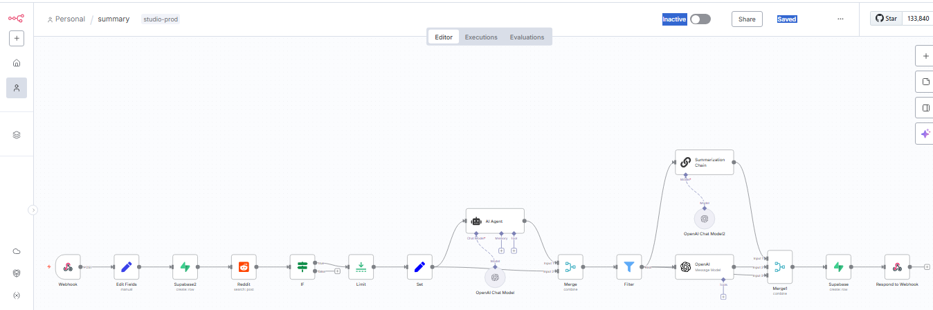 Reddit AI Automation Workflow for Smarter Growth and Faster Results · Automate What Academy