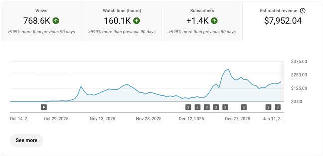 🚀 This is what happens when YouTube is done RIGHT. · Passive income for ...
