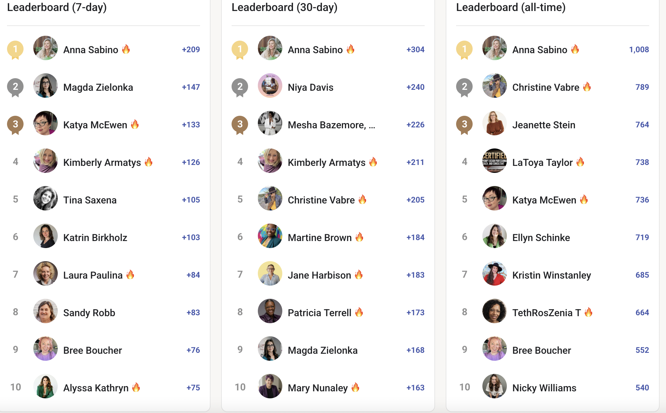 I spy 👀 members moving up the Leaderboard · The AI-Driven Business Summit