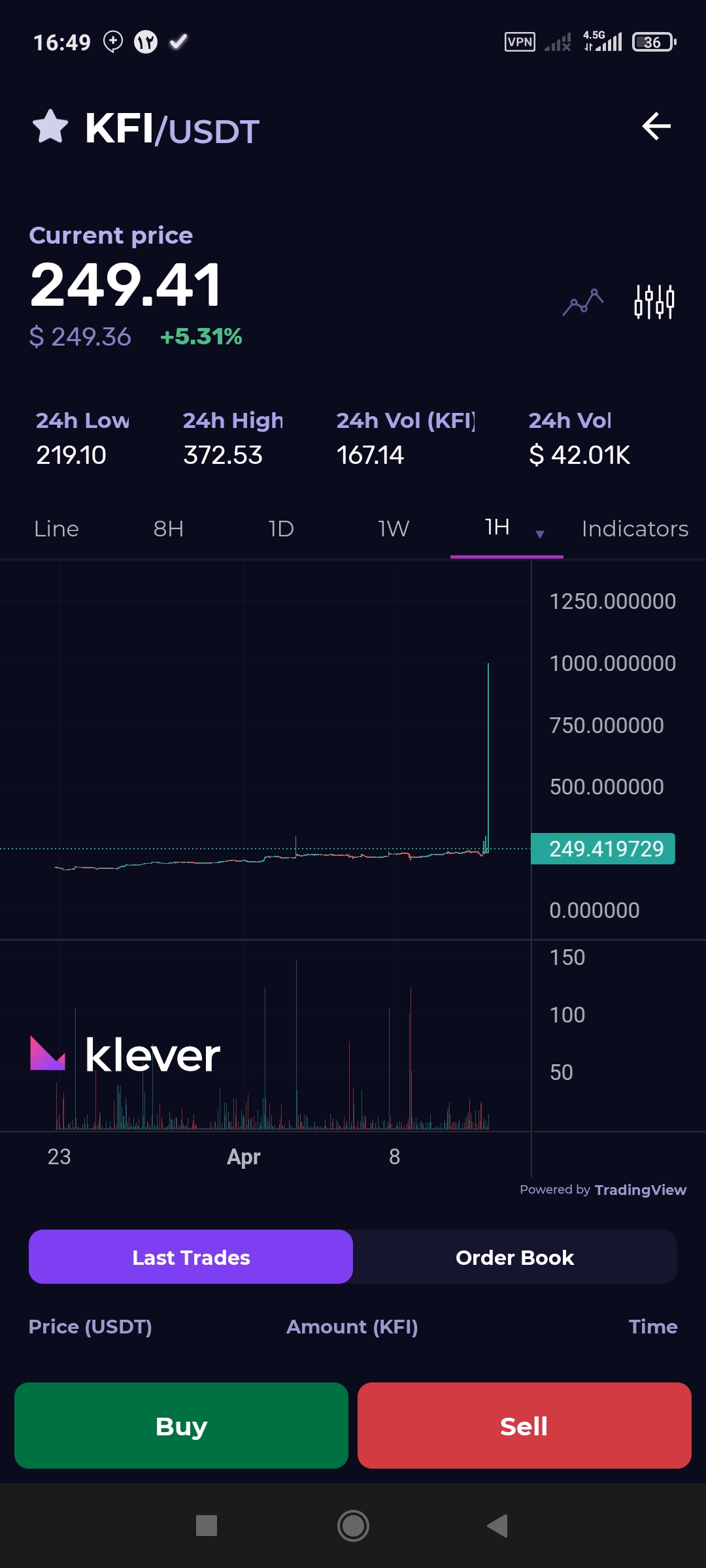 Kfi price 👀 · Klever Community