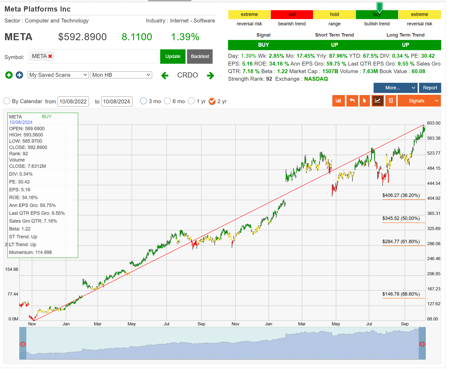 META Chart Analysis · Trading Growth Engine
