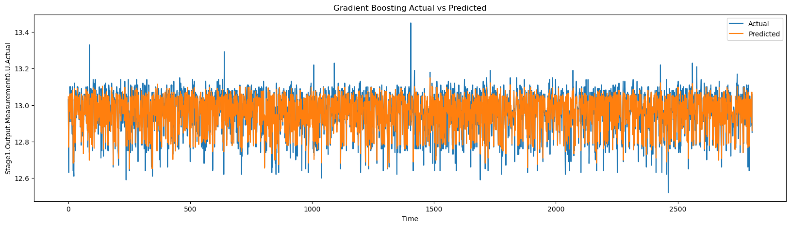 Alchemy Codex Finished · Data Alchemy