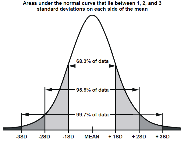 Learning Together: Standard Deviation · Data Alchemy