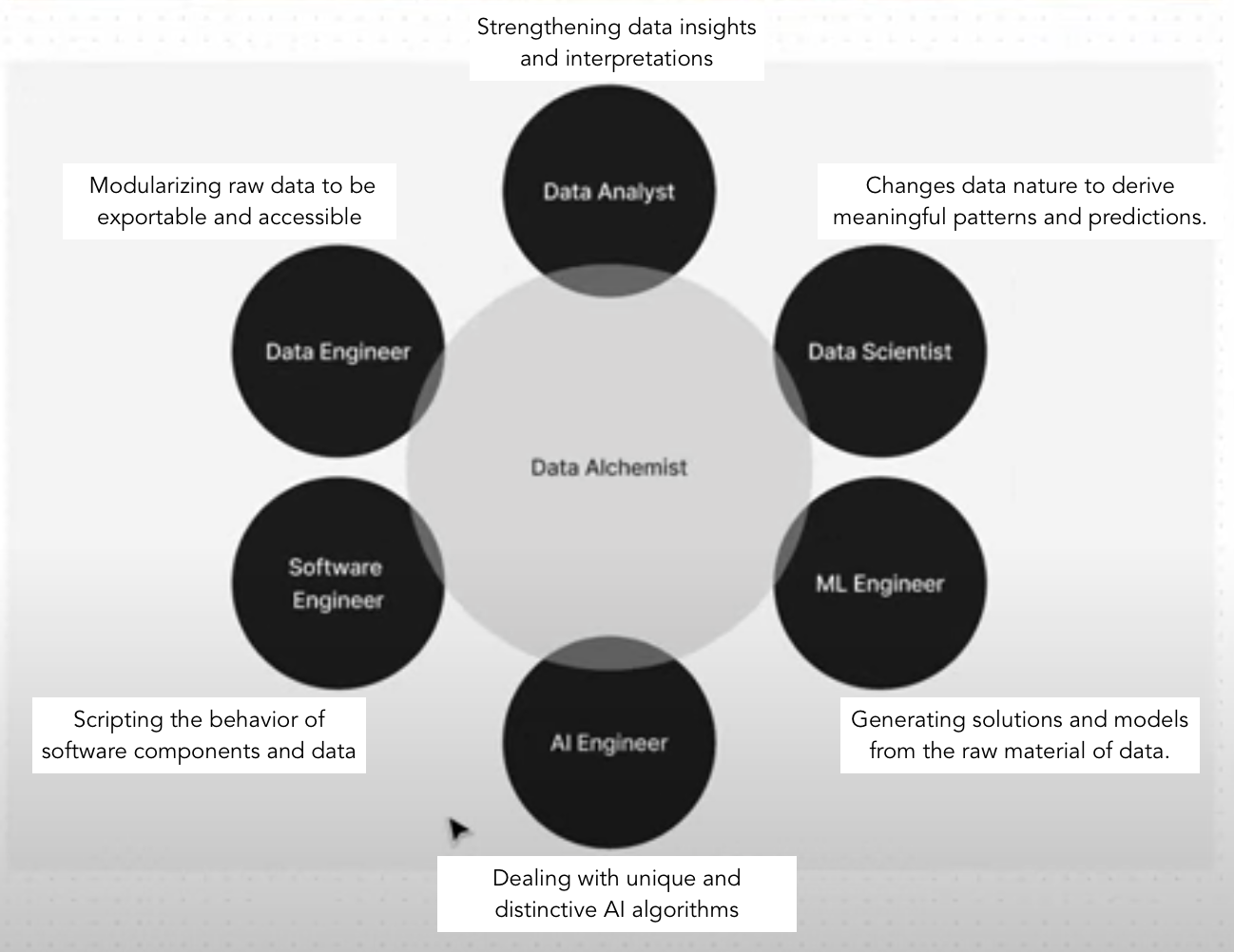 inspiration for the cultured devs · Data Alchemy