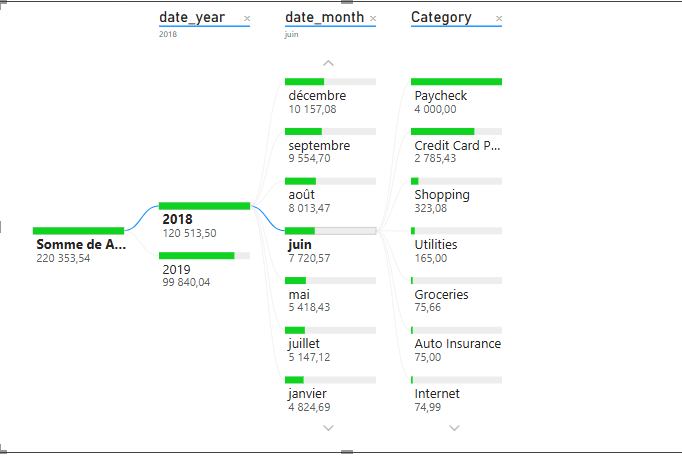 🎯 DataViz in Action – Understanding Your Data with Treemap ...