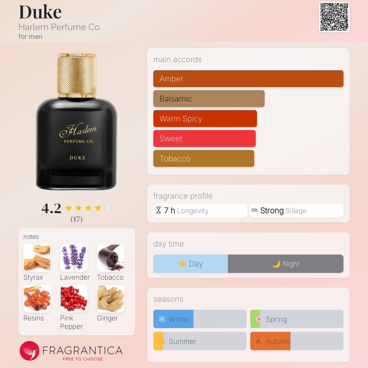 SOTD: Harlem Perfumes Duke · Brotherhood Of Scent