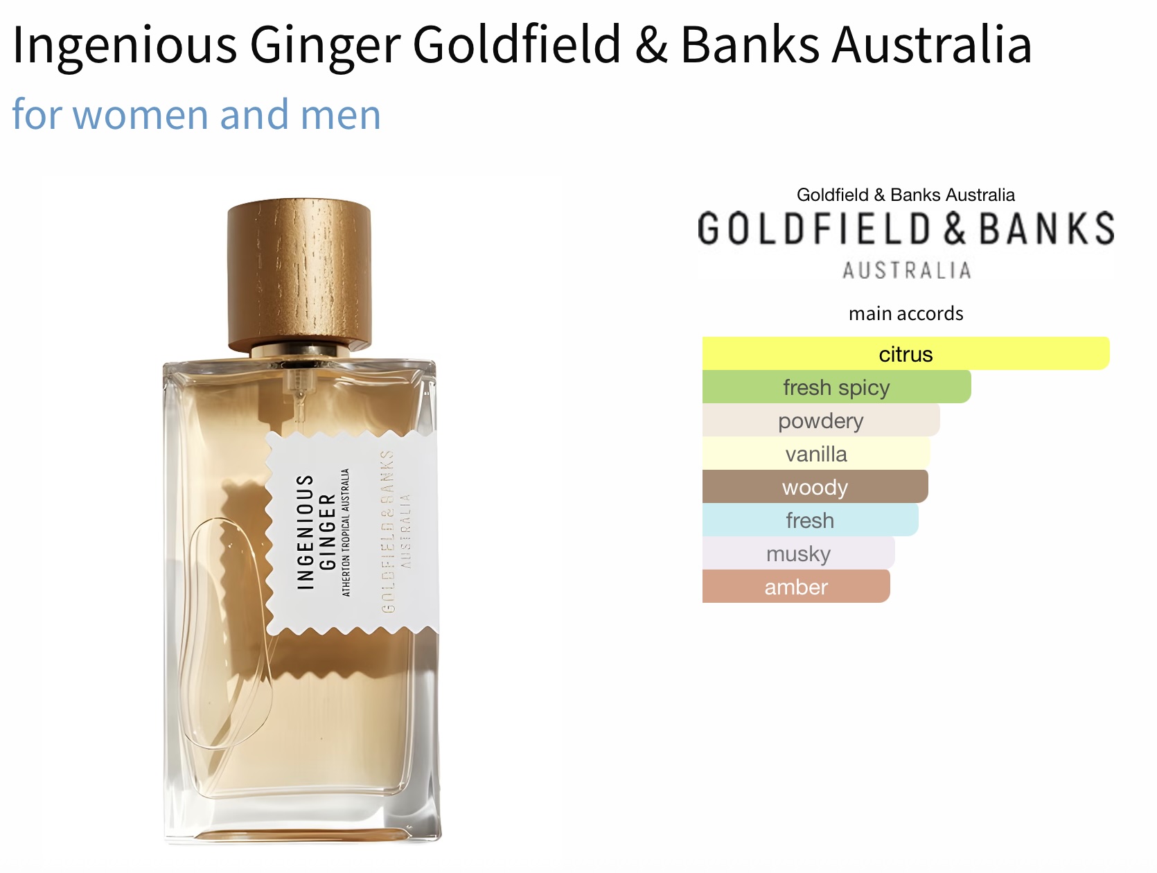 What is your Scent Profile? · Brotherhood Of Scent