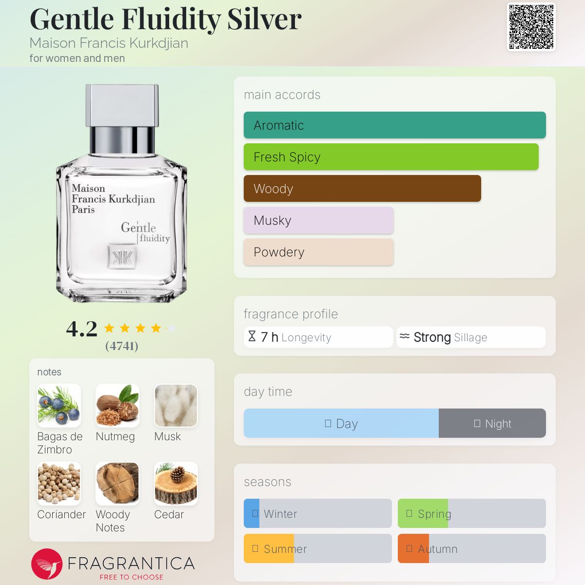 SOTD: MFK Gentle Fluidity Silver · Brotherhood Of Scent