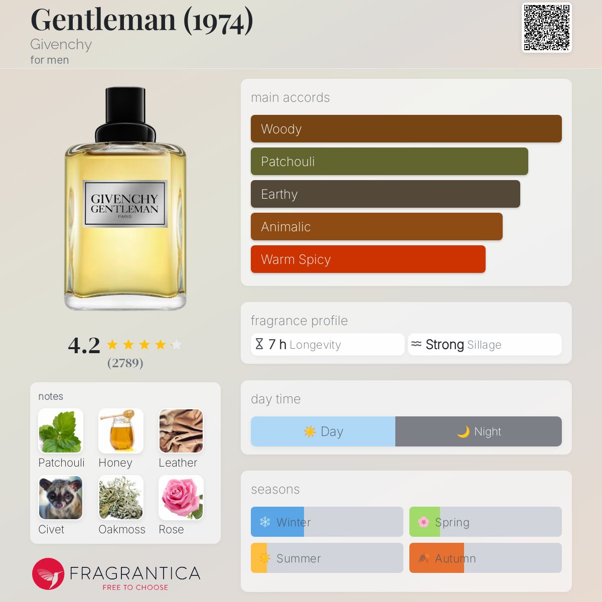 Givenchy Gentleman Original (1974) vs. Gentleman Intense EDT (2021 ...