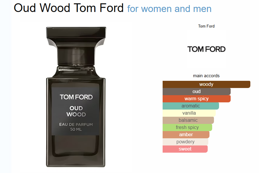 SOTD Tom Ford Oud Wood/Agar Gold No. 2 Alt. · Brotherhood Of Scent