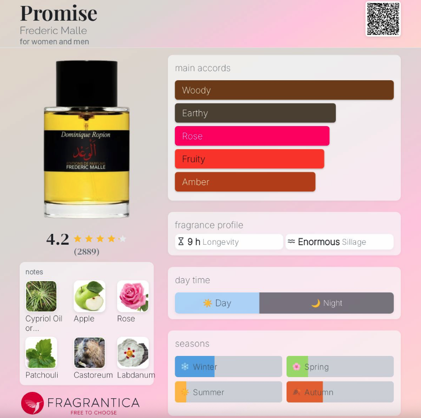 Slay of the Day - Promise Frederic Malle · Brotherhood Of Scent