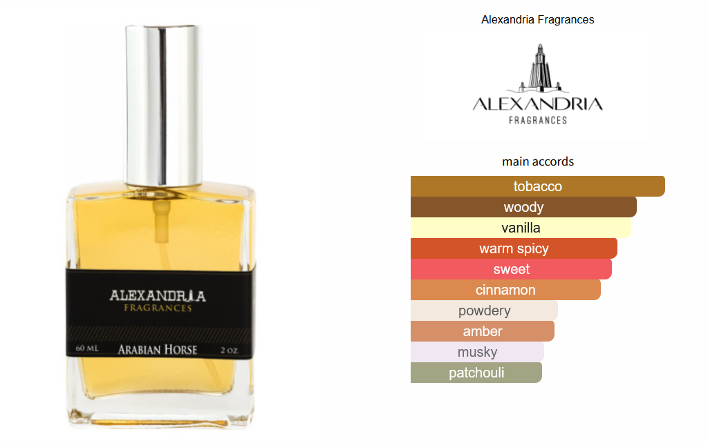 SOTD: Alexandria - Arabian Horse - PdM Herod clone · Brotherhood Of Scent