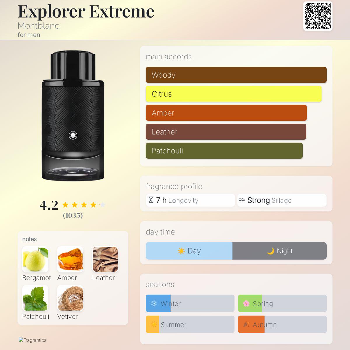 Parade day - Explorer Extreme · Brotherhood Of Scent