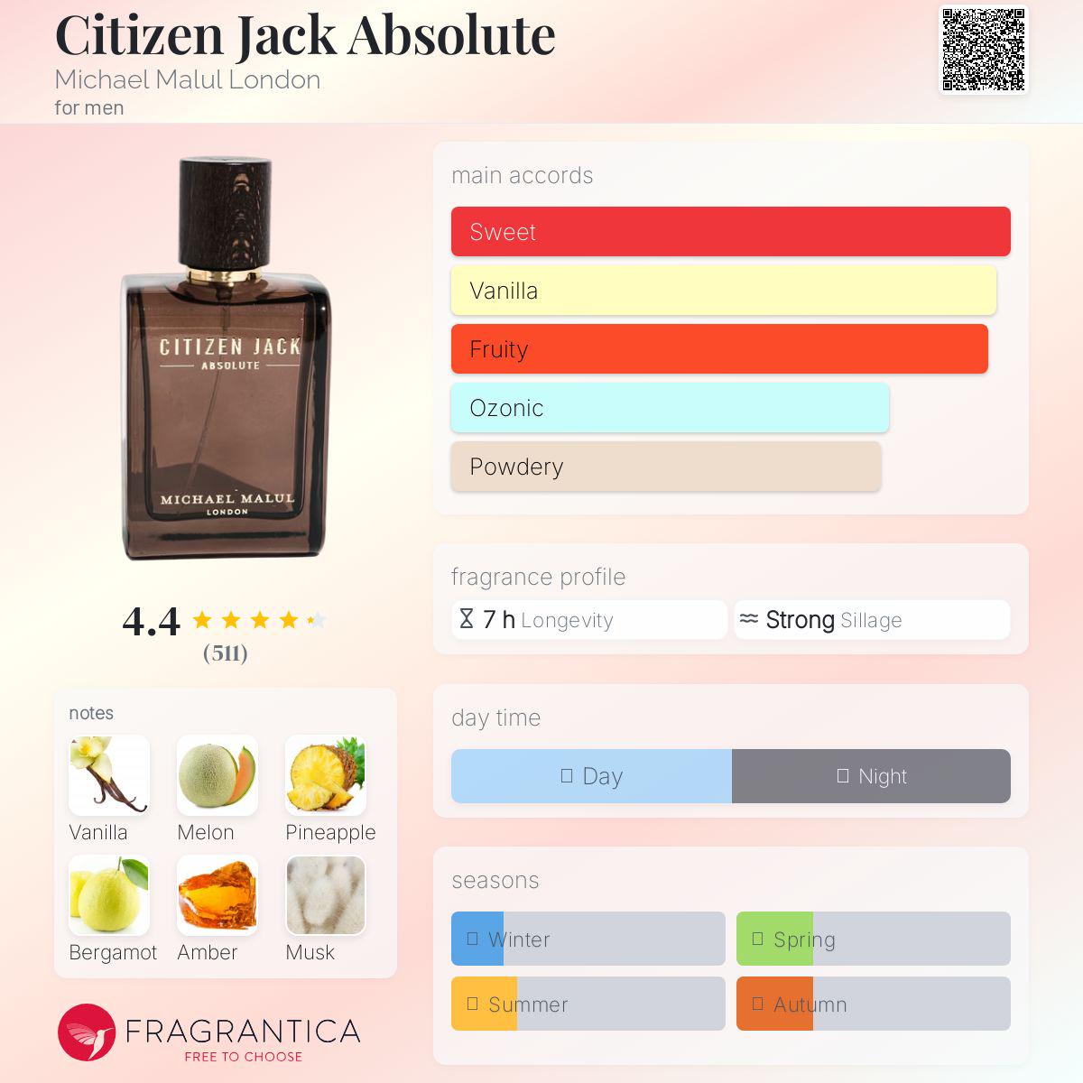 SOTD - Citizen Jack Absolute by M. Malul · Brotherhood Of Scent