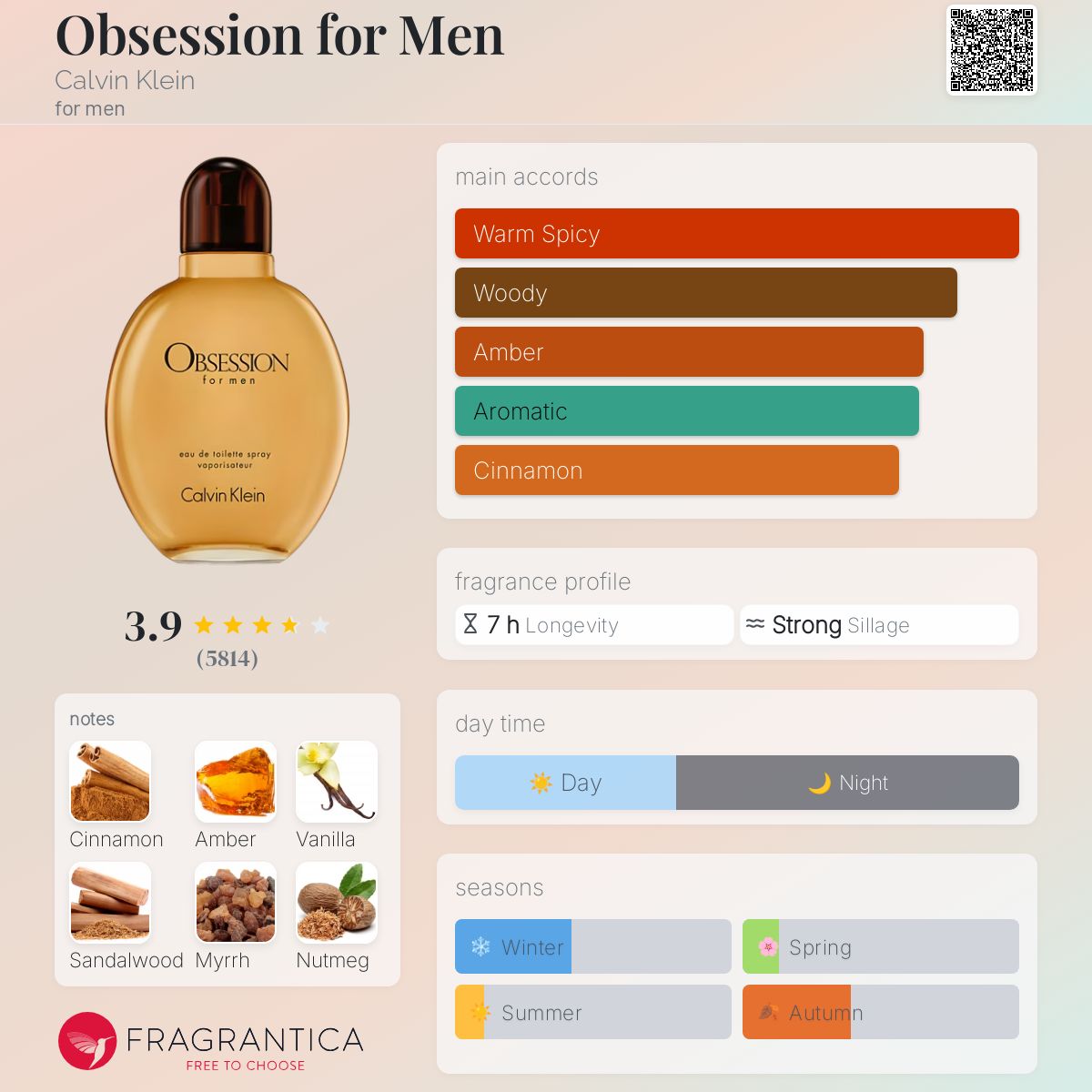 Obsession for men. EDT. Original formula · Brotherhood Of Scent