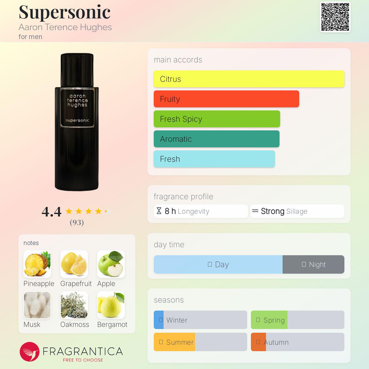 Supernova vs Supersonic A Comparison · Brotherhood Of Scent