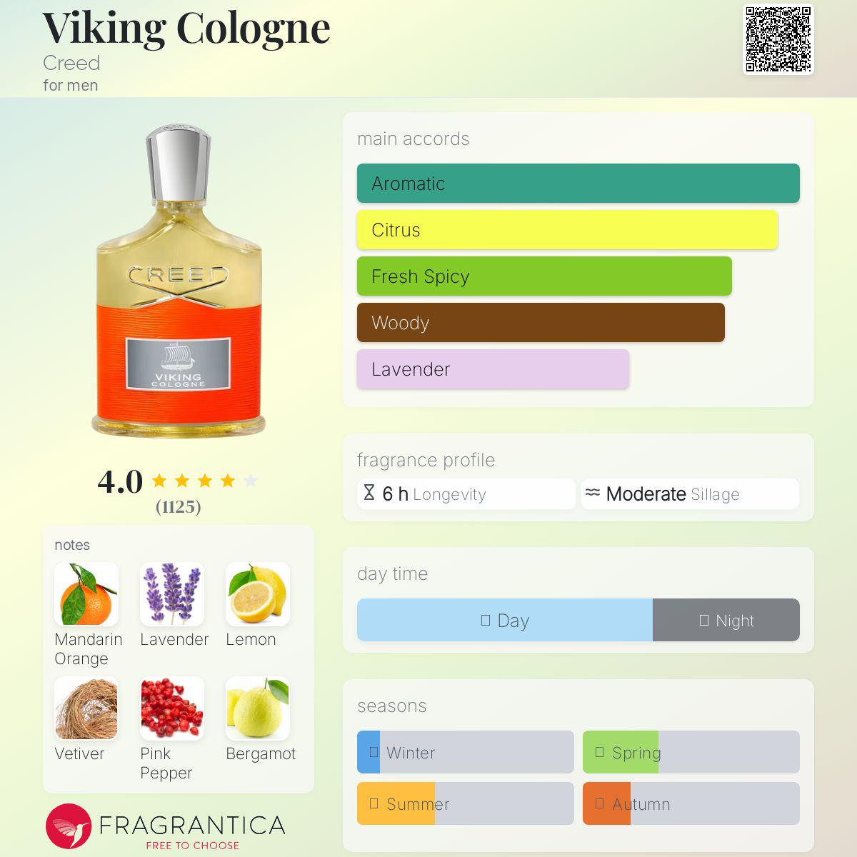 Today’s New Fragrance For Me · Brotherhood Of Scent