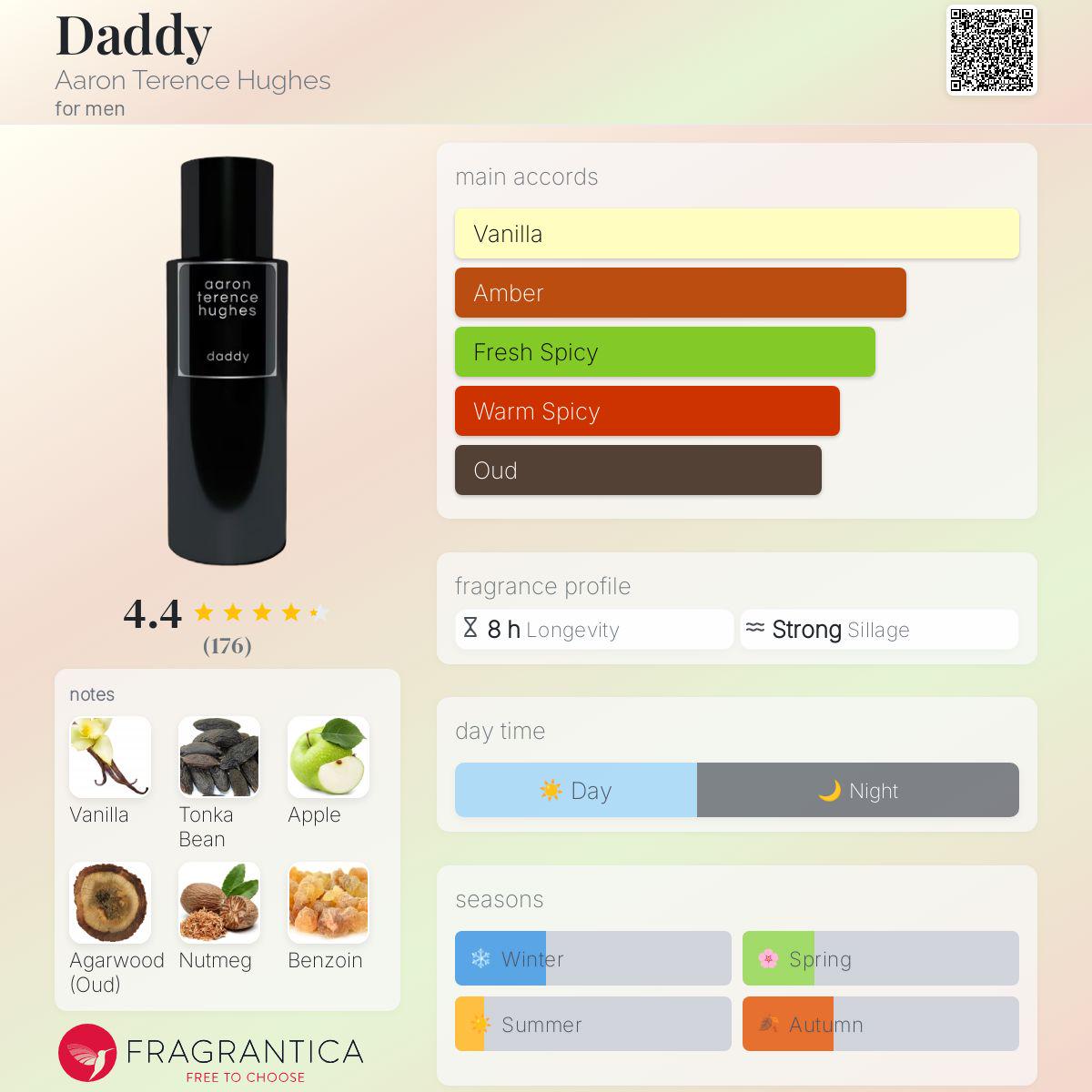 SOTD: Daddy/Zeus by Aaron Terrance Hughes · Brotherhood Of Scent