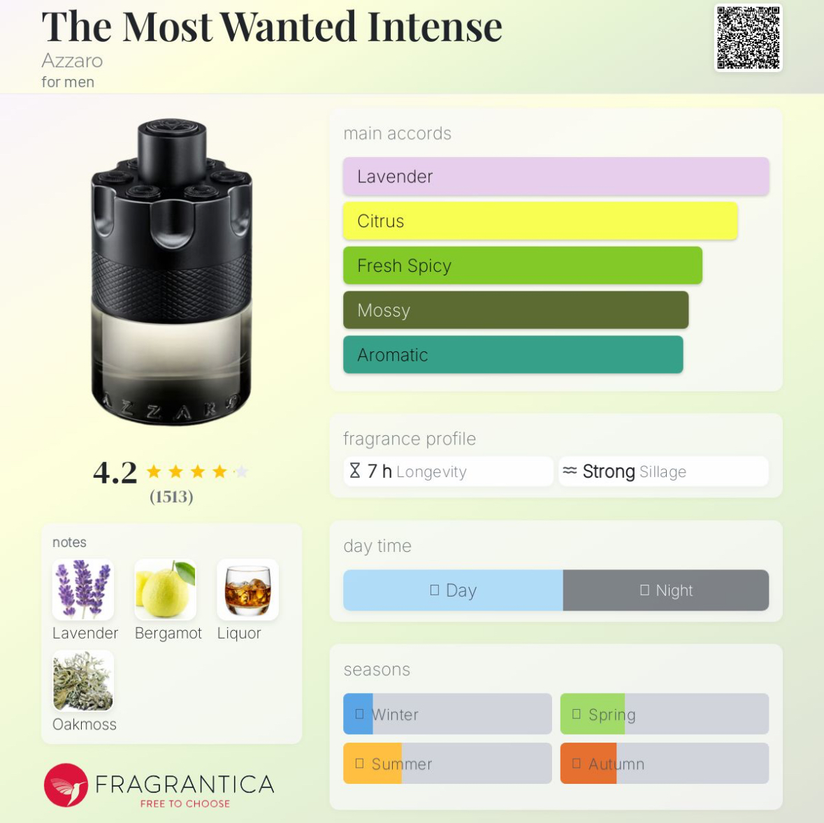 SOTD-Azzaro TMW Intense · Brotherhood Of Scent