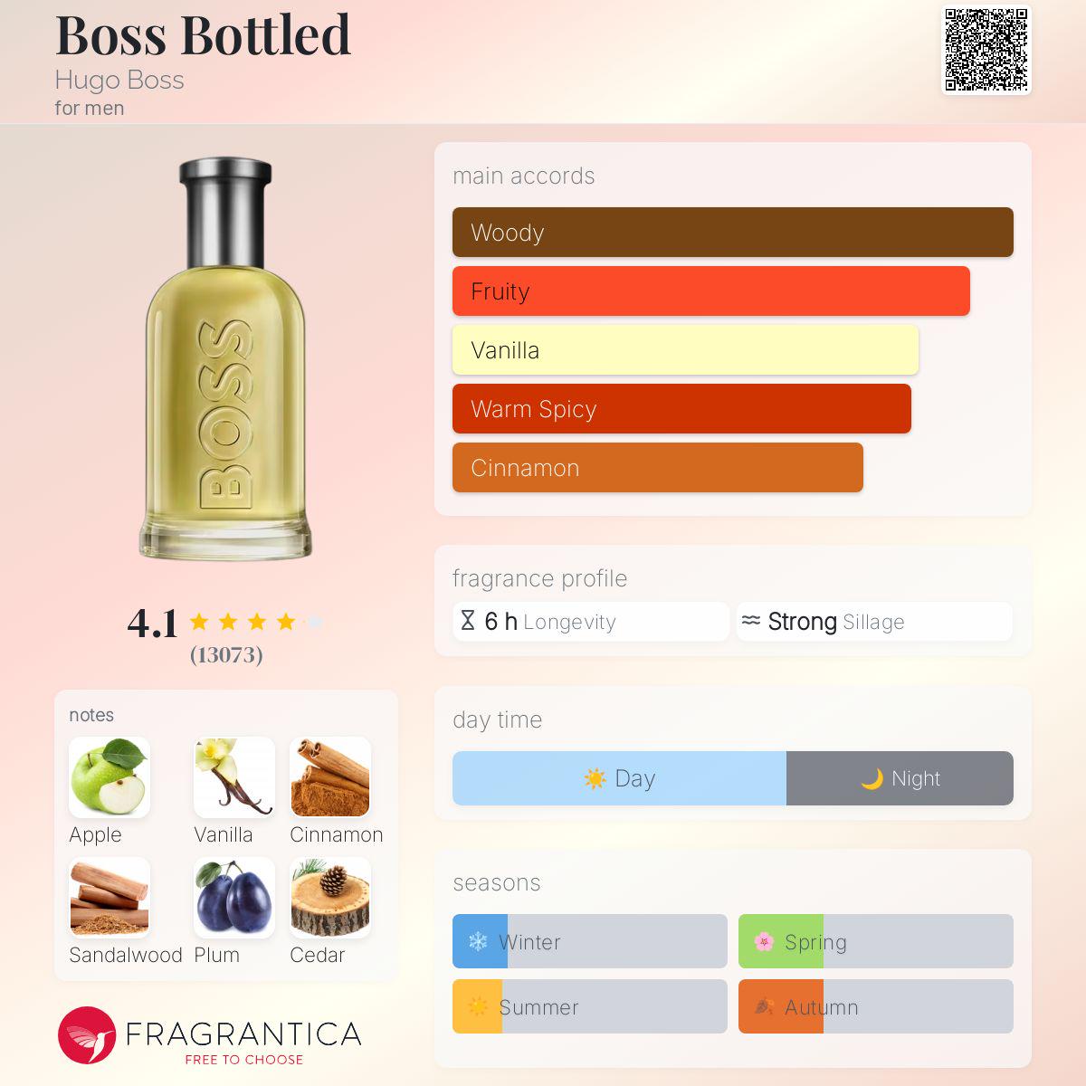 Hugo Boss Bottled · Brotherhood Of Scent