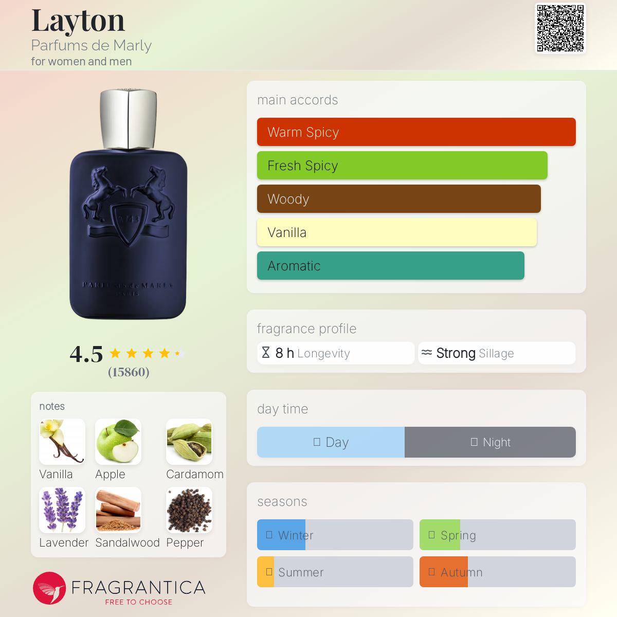 SOTE - Layton by Parfums de Marly · Brotherhood Of Scent
