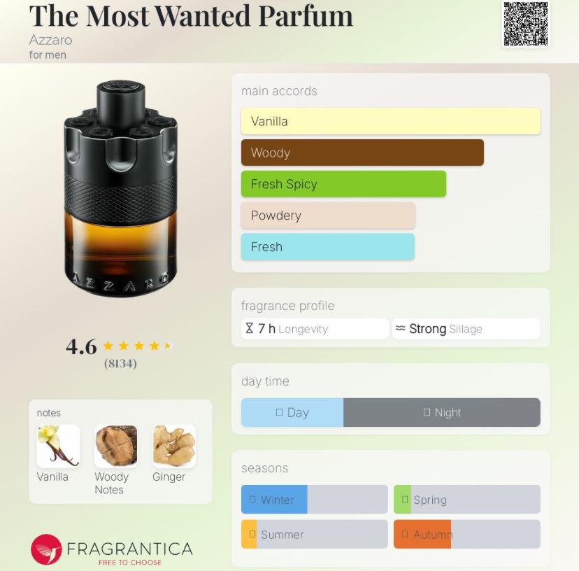 SOTD: Azzaro TMW Parfum · Brotherhood Of Scent