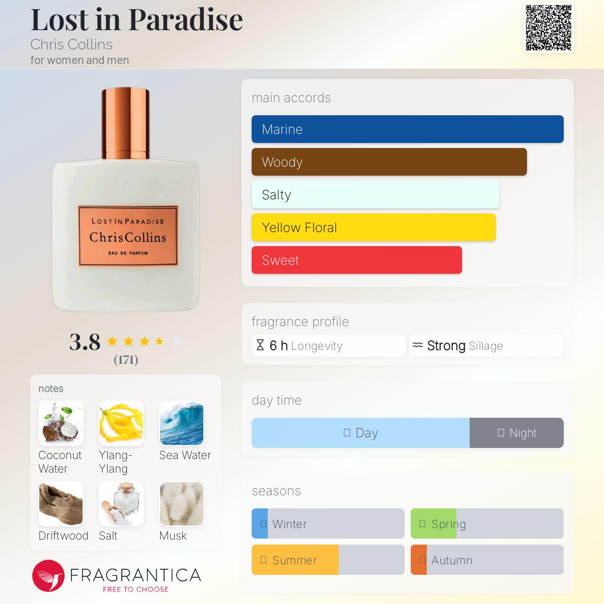 SOBT: Lost In Paradise by Chris Collins · Brotherhood Of Scent