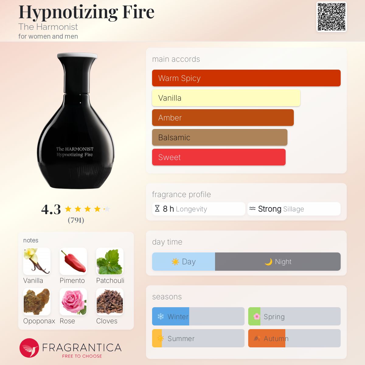 The Harmonist Hypnotizing Fire and a Question Mark · Brotherhood Of Scent