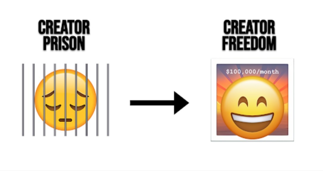 Creator Monetization