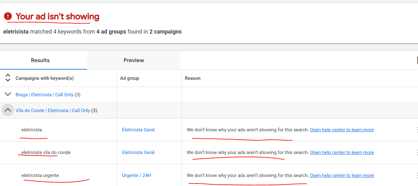 How to fix low impressions? · PPC Launchpad