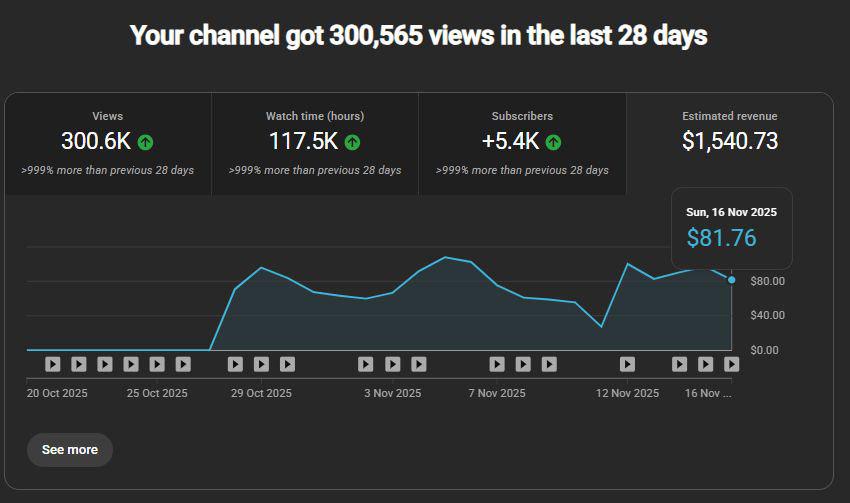🔥 Your channel is exploding with growth! · PPC Launchpad